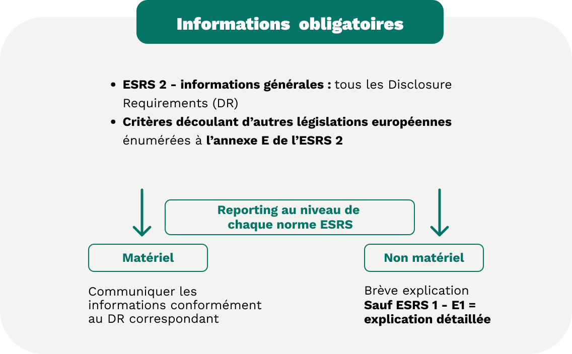 CSRD en 2025 : tout comprendre sur le reporting extra-financier